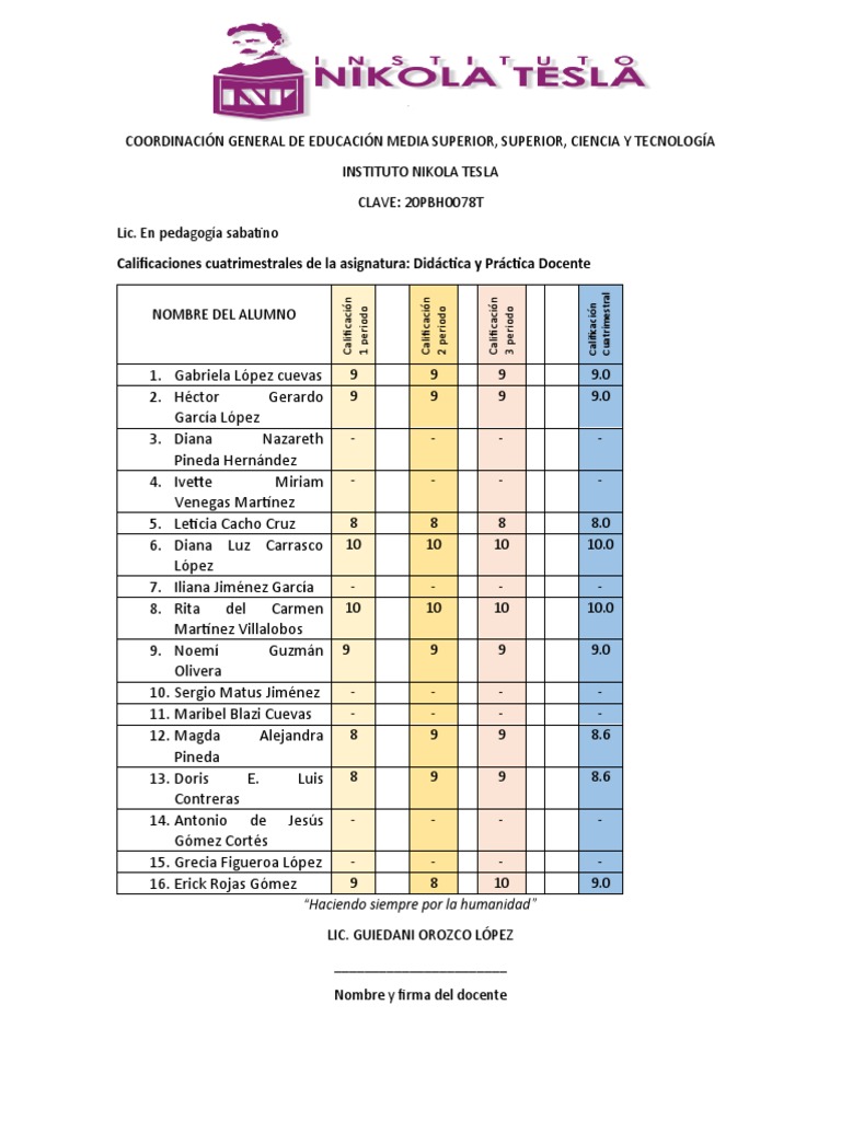 Cal. Practica Docente | PDF | Enseñando | Aprendizaje