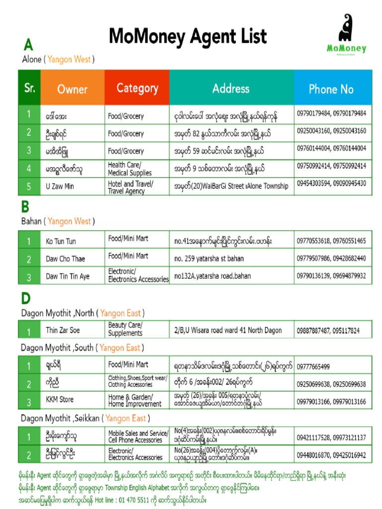 MoMoney Agent List For Salary Cash-Out | PDF