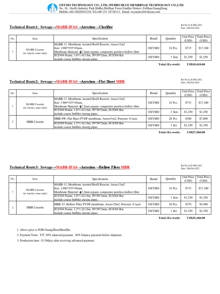 1LPS Mabr+mbr - R2) | PDF | Materials | Filtration