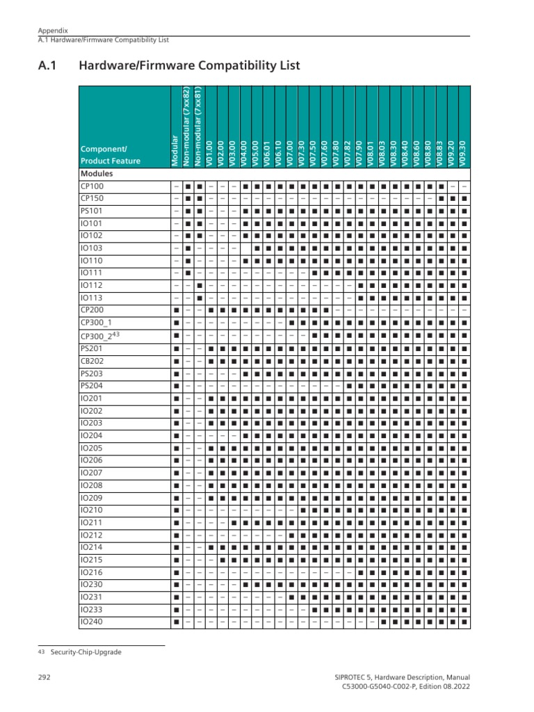 Hardware Appendix A1 | PDF