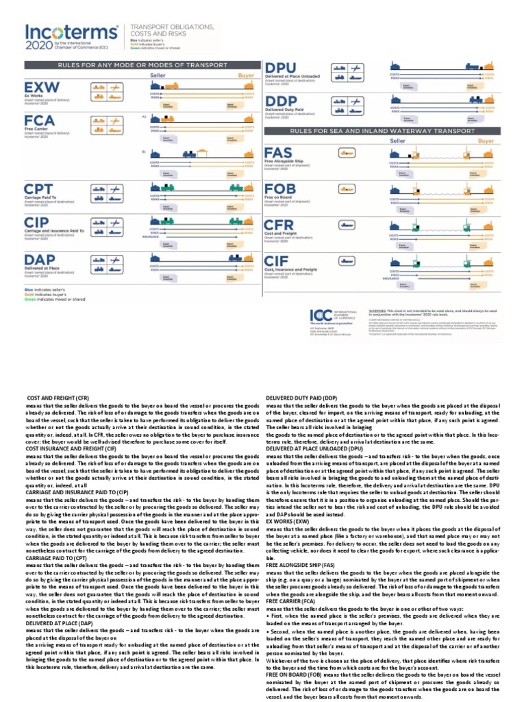 Understanding Incoterms 2020 | PDF | Business Process Management ...