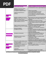 Fiche Outil LA METHODE CERC | PDF | Téléphone