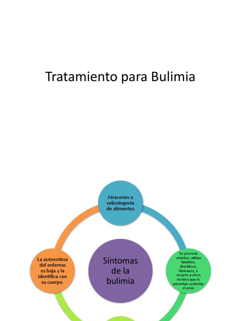 Tratamiento para Bulimia | PDF | Bulimia nerviosa | Enfermedades y ...