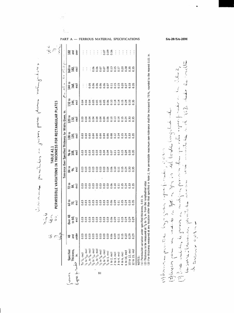 Sa20 Sa20m | PDF