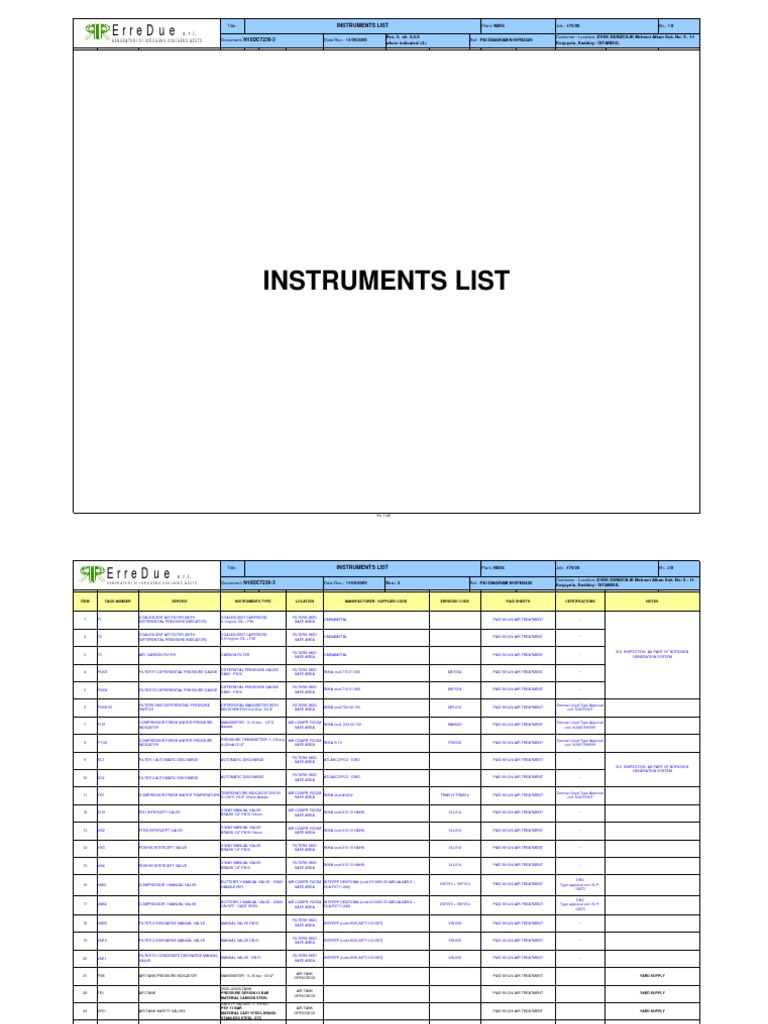 NB 95 - 7) N2 Instrument List | PDF | Valve | Pressure Measurement