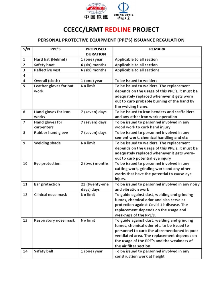 CCECC PPE Regulation | PDF | Personal Protective Equipment | Welding