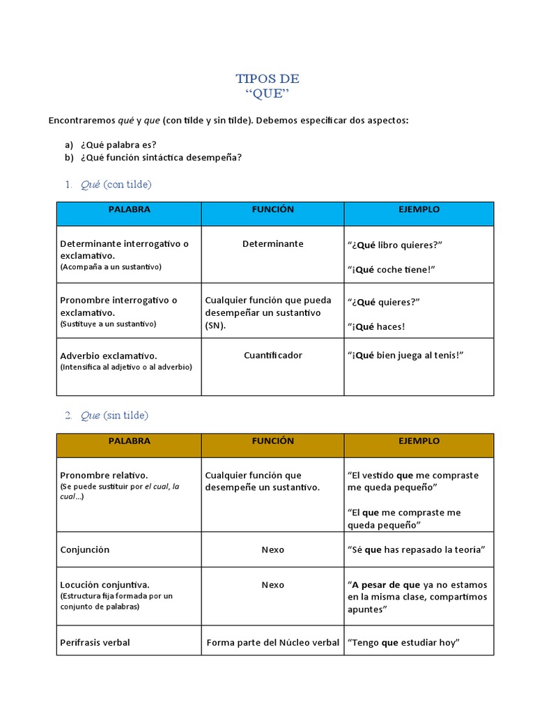 Tipos de Que | PDF | Tipología Lingüística | Morfología Lingüística