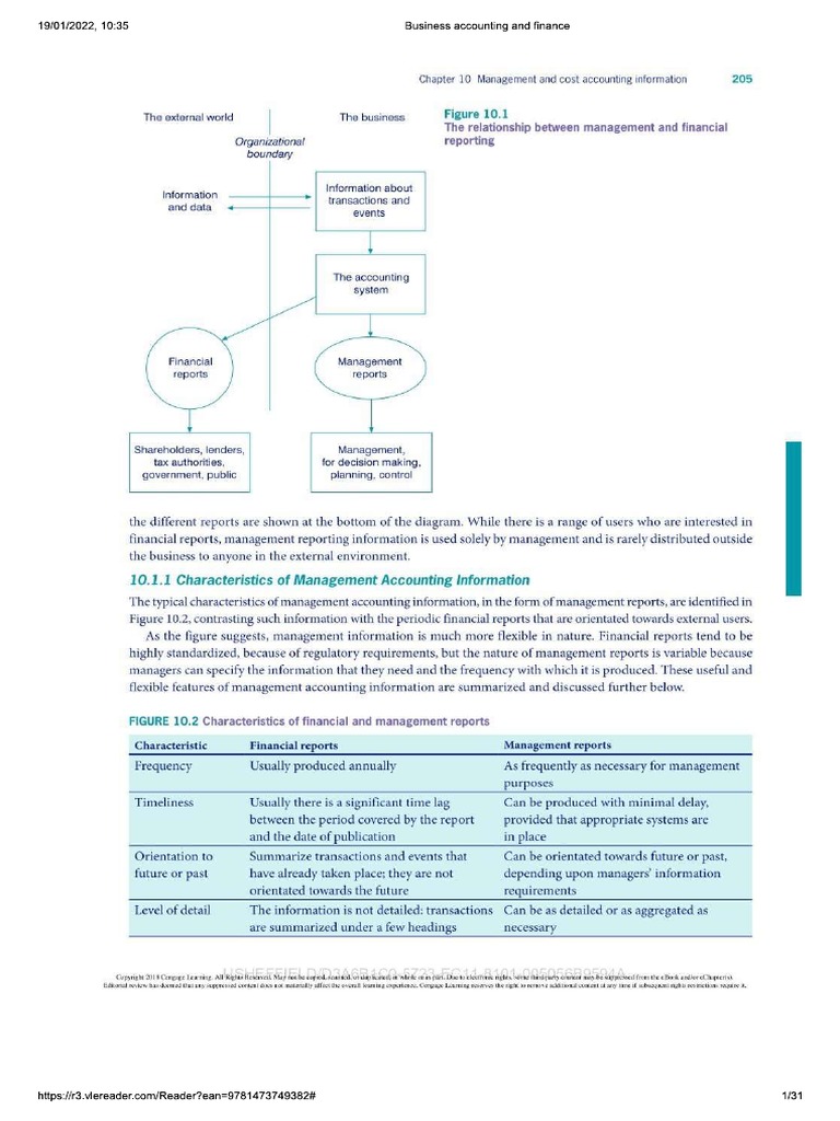 Management Accounting | PDF