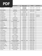 DDO - Codes - & - Head - of - Account | PDF