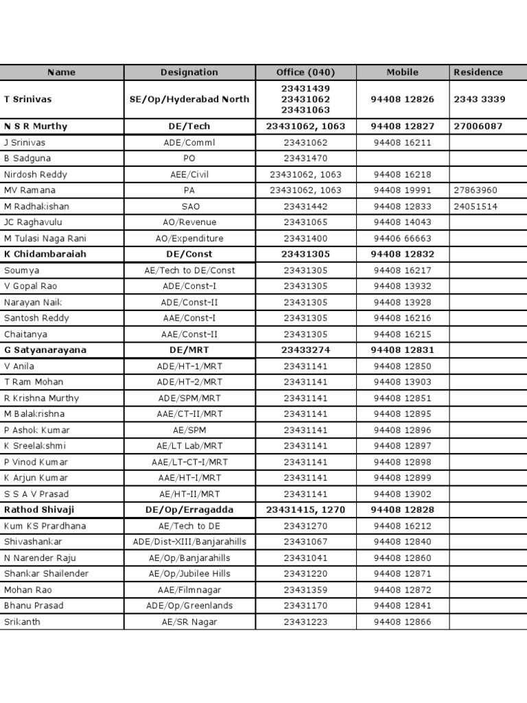 HYDNorth Telephone Dairy | PDF | Cinema Of India | Works