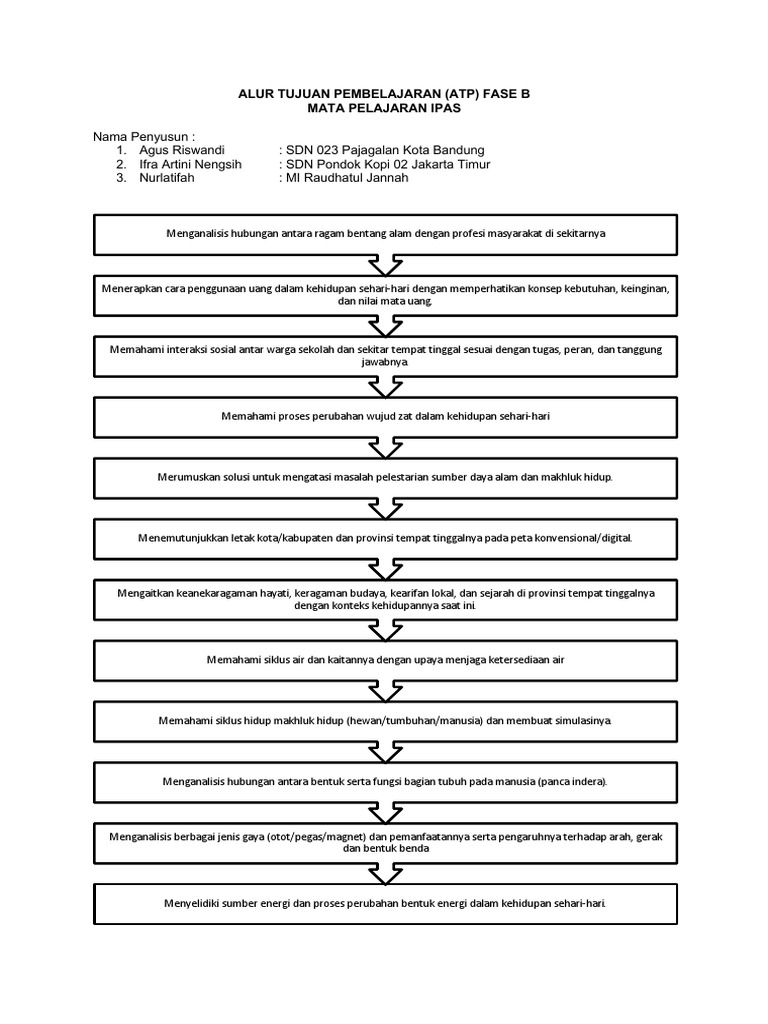 QC1 - Final - ATP - IPAS - Fase B Rev | PDF