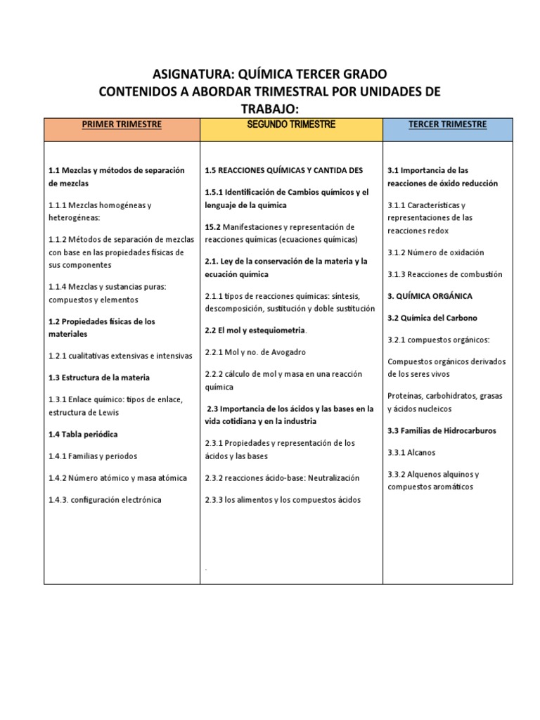 Temario Alumnosqui 3ro | PDF | Química | Reacciones químicas