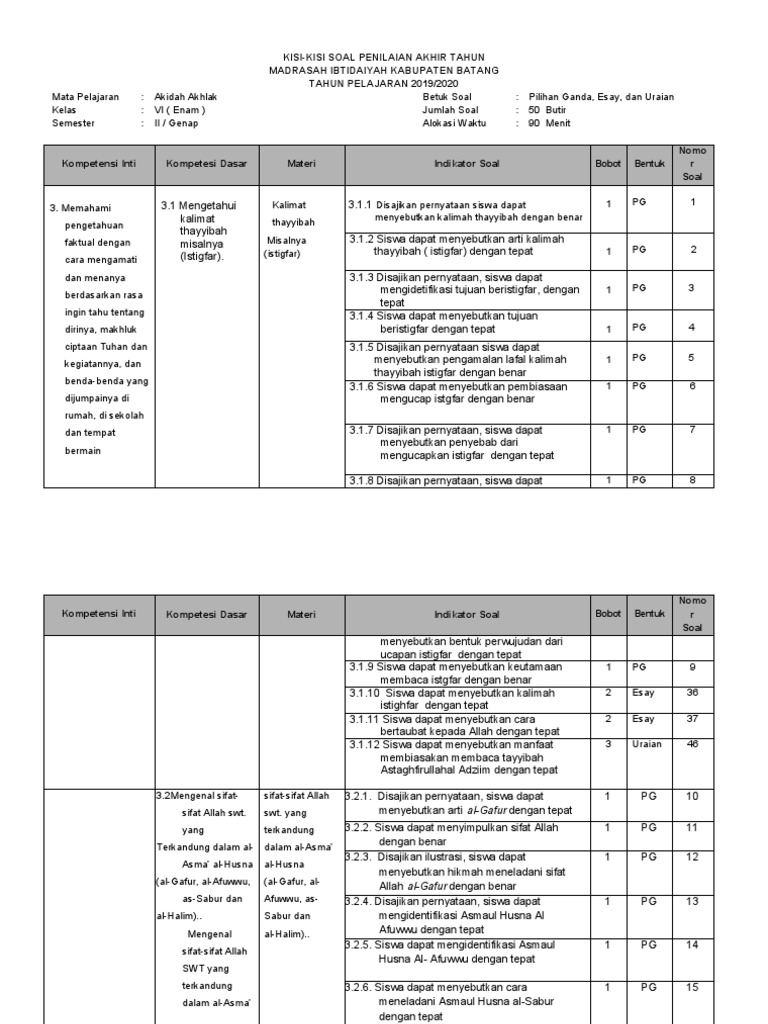 Kisi-Kisi Akidah Akhlak Kelas 6 Pat 2020 | PDF