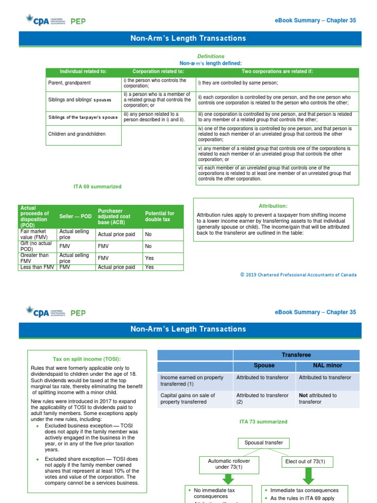 OR0345E TXN Non-Arm's Length Transactions SUM | PDF | Taxes | Dividend