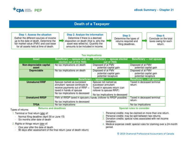 Tax Implications on Taxpayer Death | PDF | Taxes | Capital Gain
