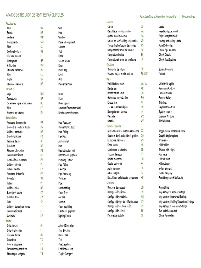 Atajos Teclado Revit | PDF | Interfaces gráficas de usuario | La ...