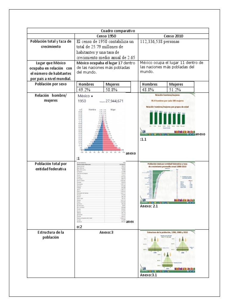 Act6 U1 Cuadro INEJI | PDF | México
