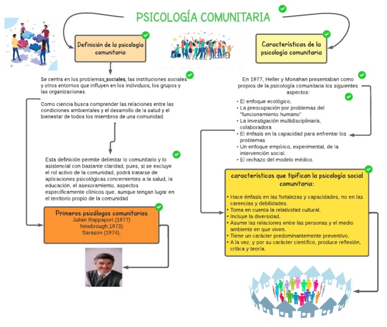 Psicología Comunitaria | PDF | Sicología | Science