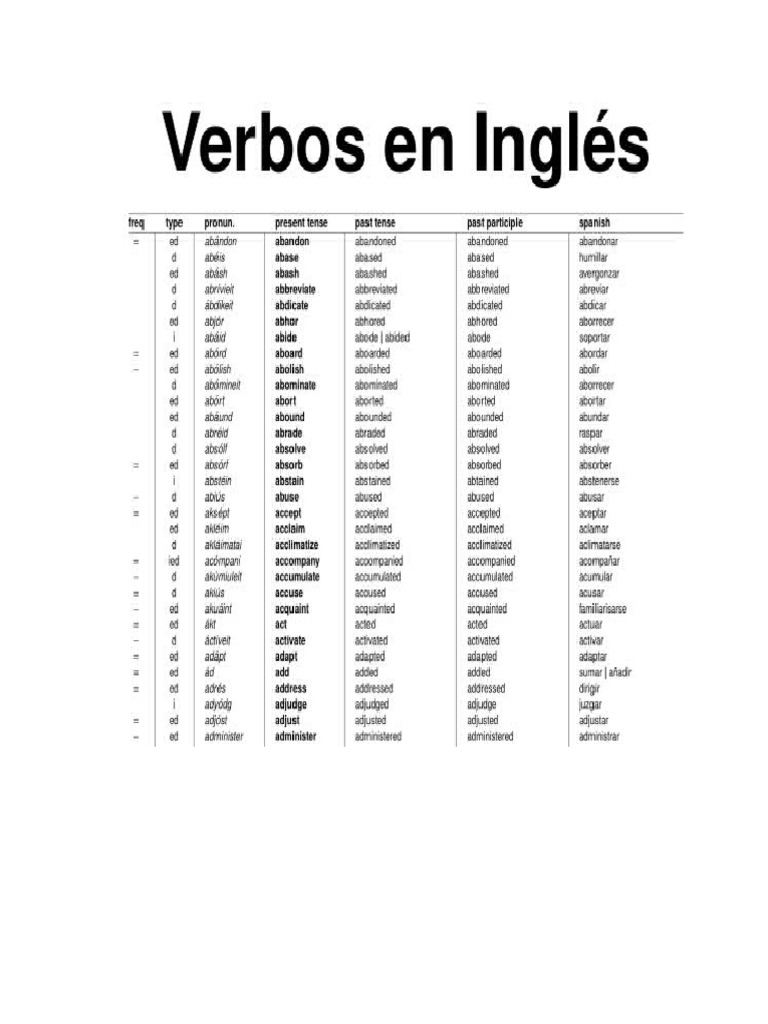 Verbos Para Aprender En Ingles Pdf