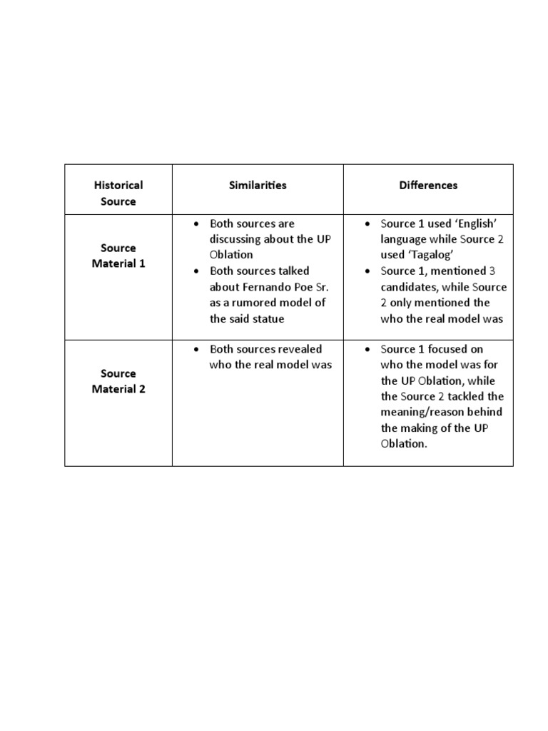 Historical Sources Analysis | PDF