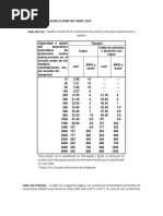 RIC 4 - Tabla Conductores | PDF