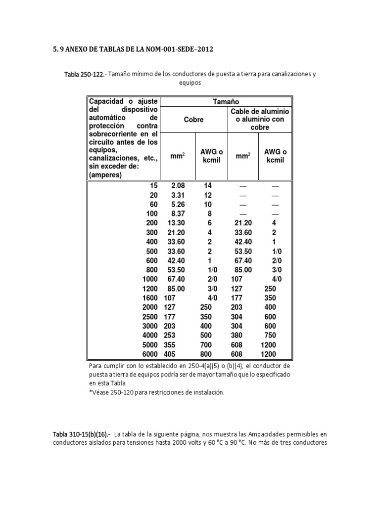 Tablas de La Nom 001 | PDF | Aislador (Electricidad) | Cobre