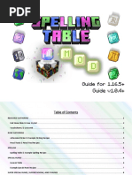 KH1 Synthesis Shop Guide | PDF