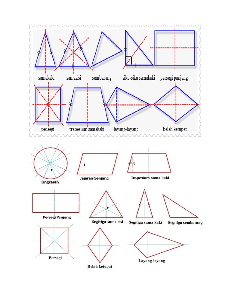 GMB Simetri Lipat | PDF
