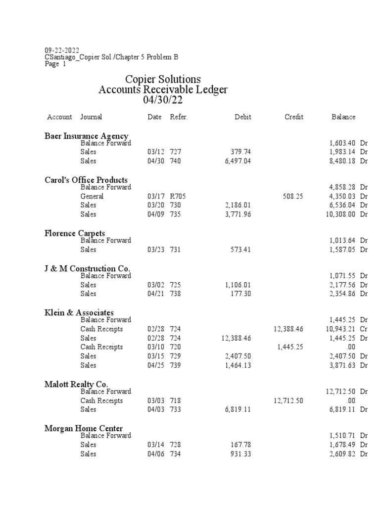 Copier Solutions Accounts Receivable Ledger 04/30/22: Baer Insurance ...
