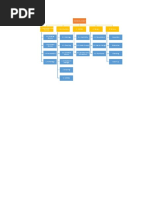 WBS Bridge Construction | PDF