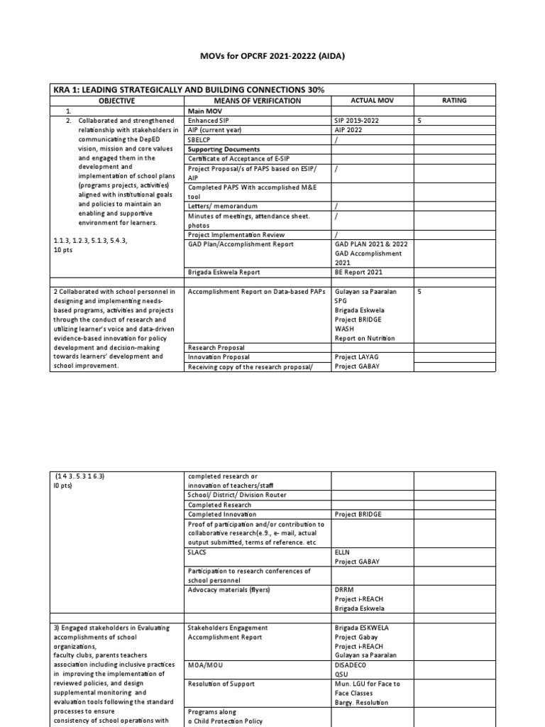MOVs For OPCRF 2021 2022 | PDF | Teachers | Evaluation