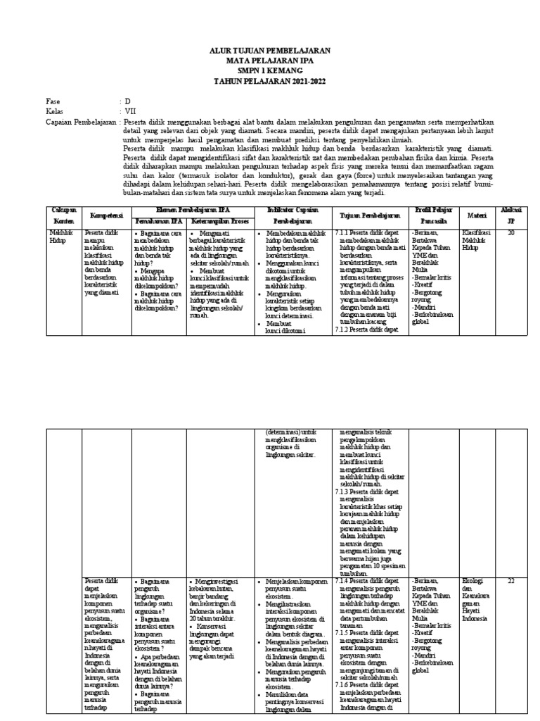 Atp Ipa Fase D Kelas Vii Edit | PDF