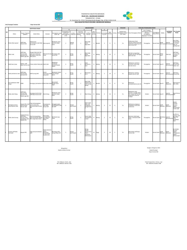 Manrisk Depo Farmasi IGD | PDF