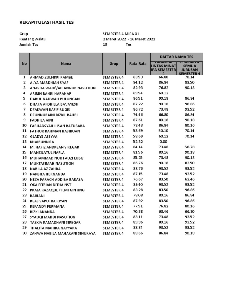 Mid Sem 4 Ipa 1 2022 | PDF