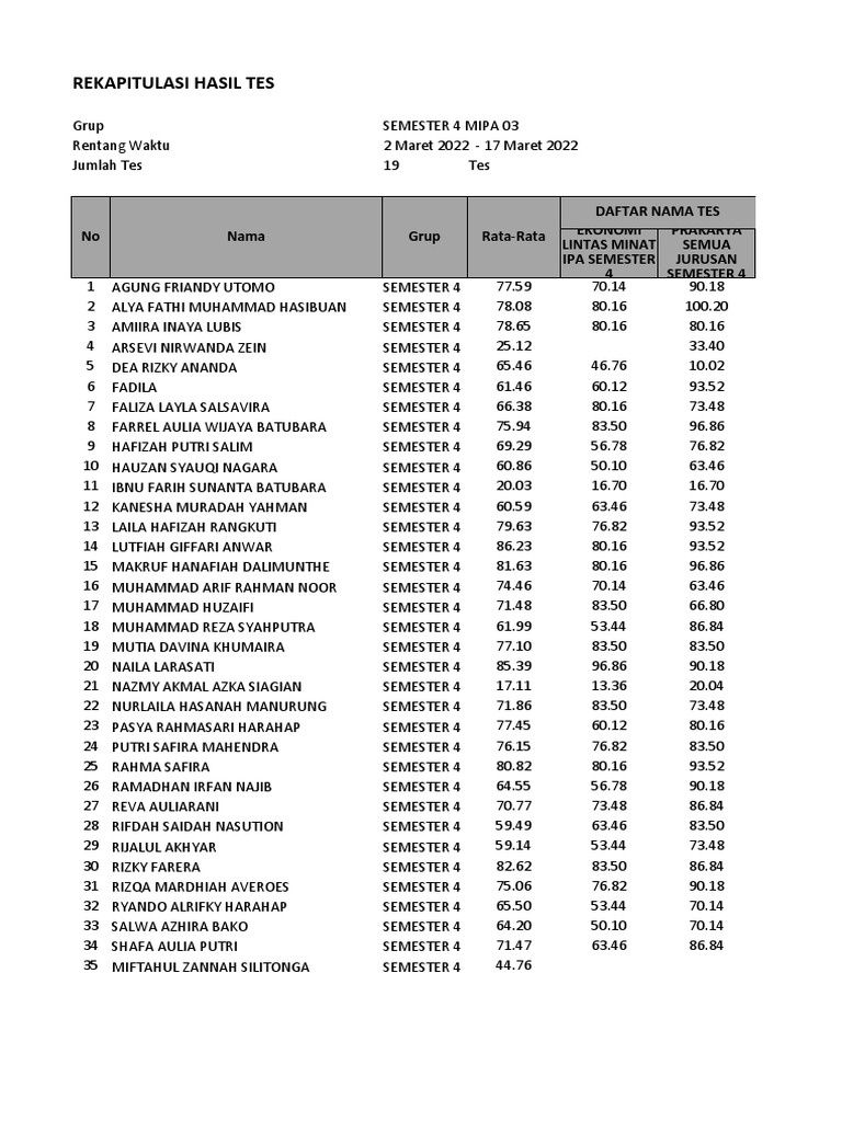 Mid Sem 4 Ipa 2022 | PDF