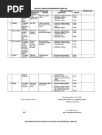 Contoh Format Monev | PDF