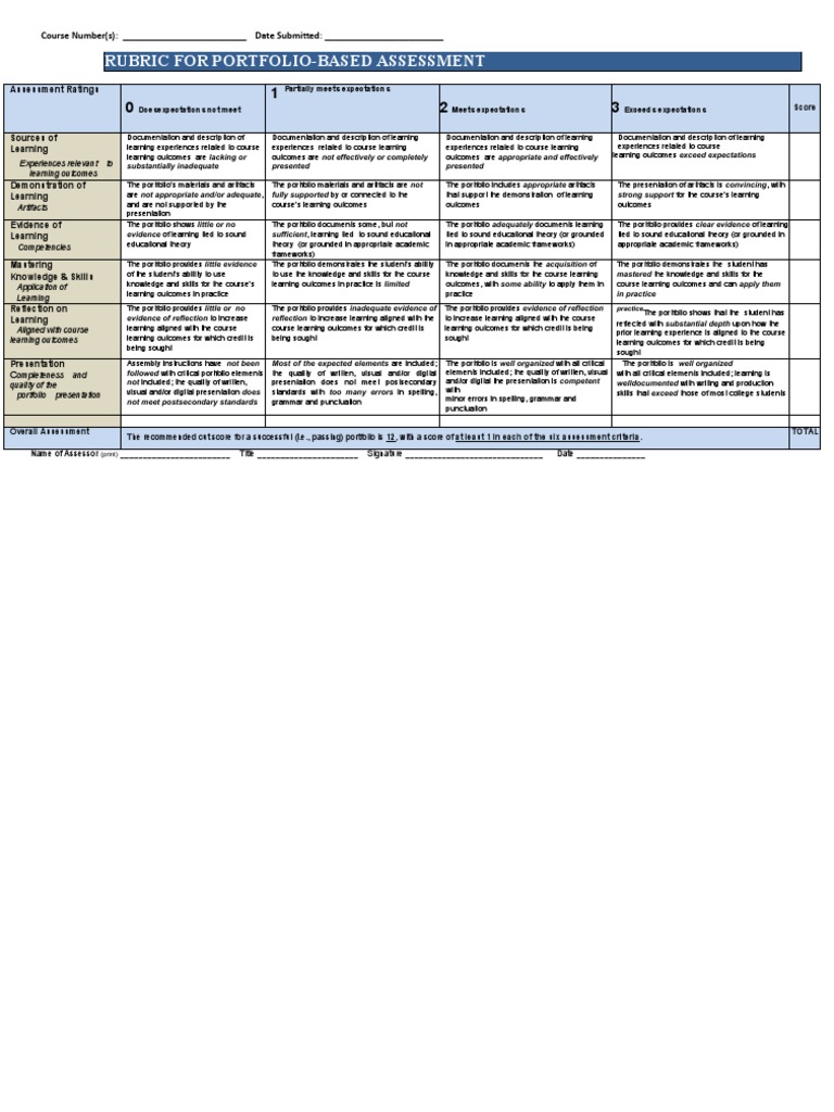 Revised Master Rubric | PDF | Learning | Educational Assessment