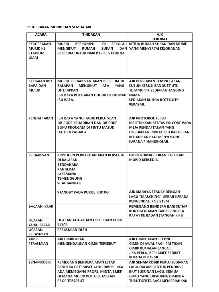 Pergerakan Murid Dan Semua Ajk | PDF