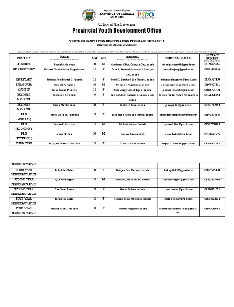 Directory of Officers and Advisers 1 | PDF