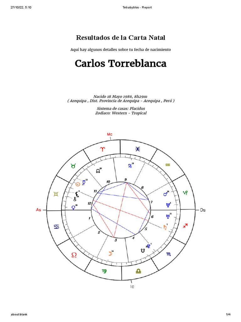 Carta Astral 2 | PDF | Neptuno | Plutón