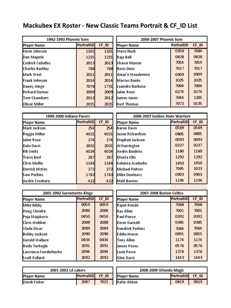 Mackubex Ex Roster - New Classic Teams Portrid CF Id List | PDF | Los ...