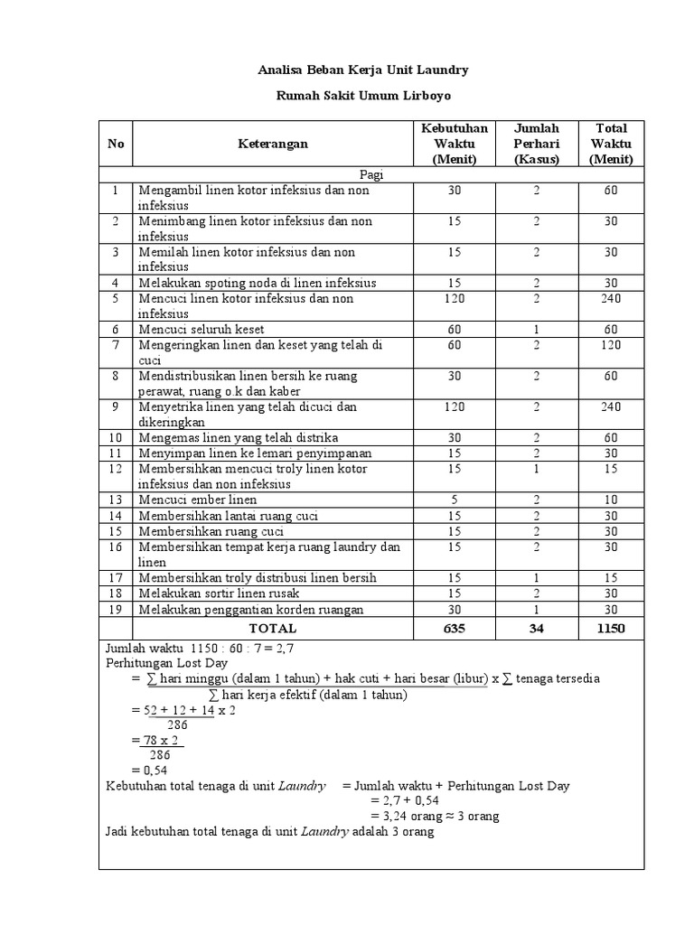 Analisa Beban Kerja CSSD Dan Loundry 2022 | PDF