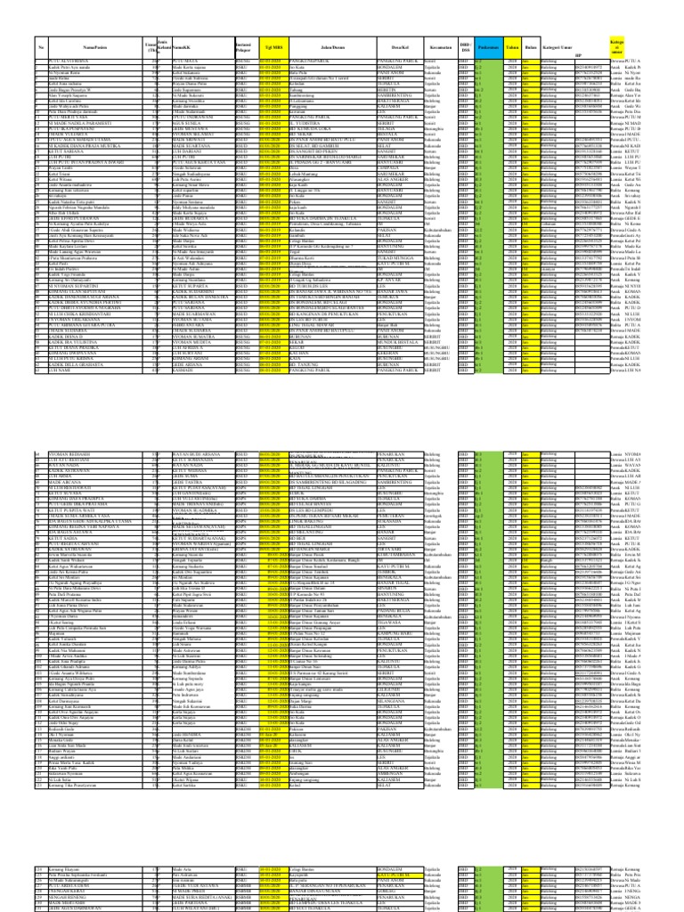 Register DBD PKM 2020