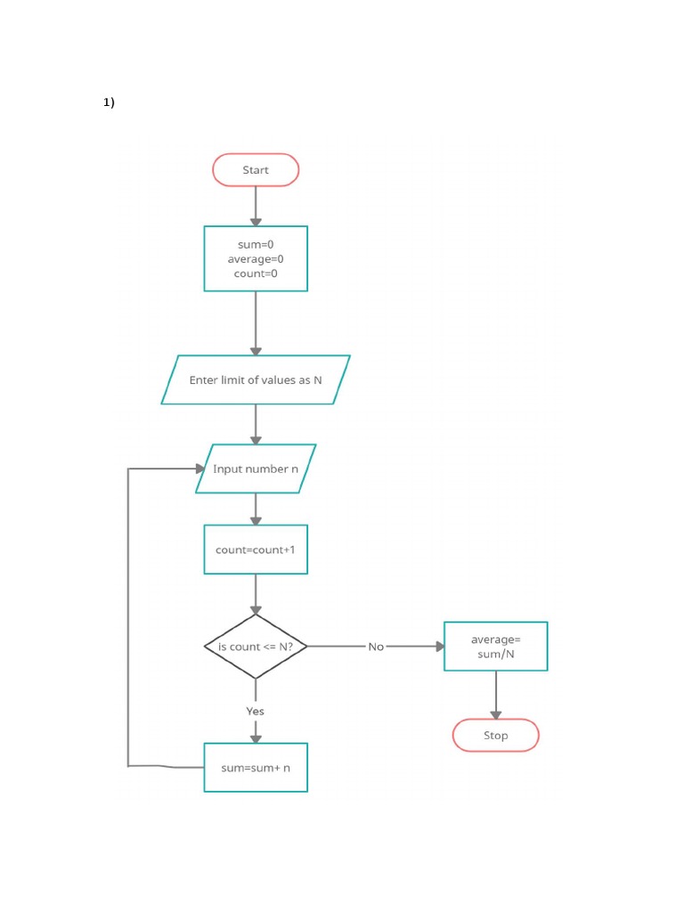 C Programming Exercises Basic Concepts Pdf Computer Science