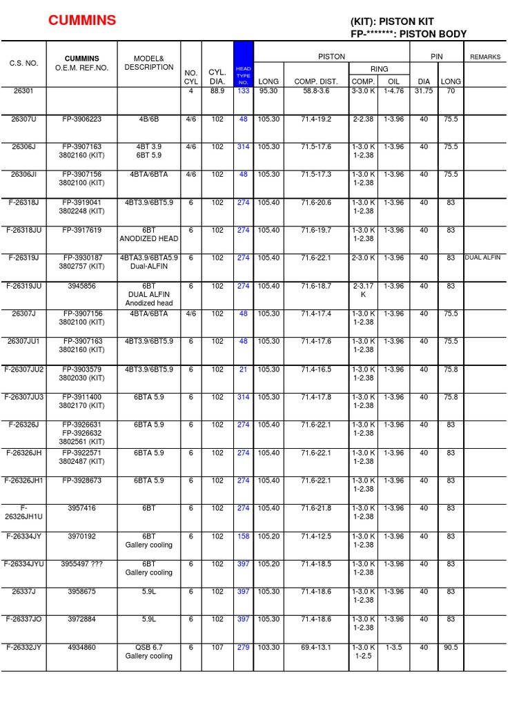 Cummins | Download Free PDF | Engines | Internal Combustion Engine