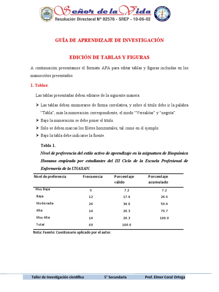 Formato APA para Tablas y Figuras | PDF | Cognición | Aprendizaje