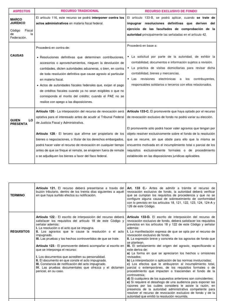 Actividad G) Cuadro Comparativo Recurso de Revocacion y Exclusivo de Fondo | PDF | Impuestos ...