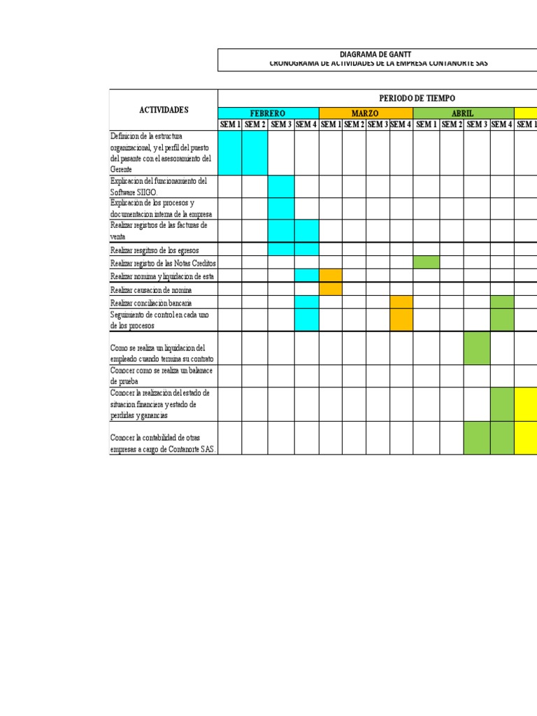 Diagrama de Gantt | PDF