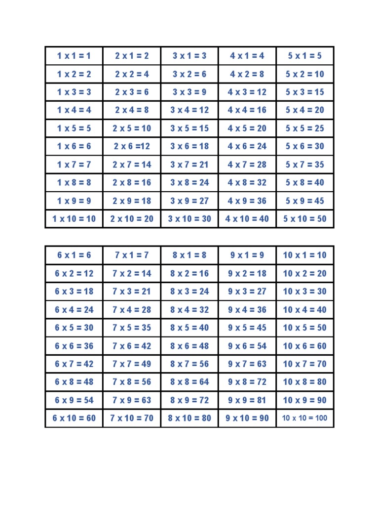 Tabel Perkalian | PDF