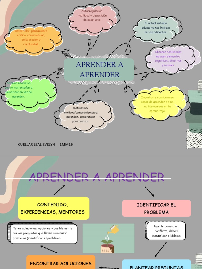 Mapa Conceptual-Aprender A Aprender | PDF | Aprendizaje | Conceptos psicologicos